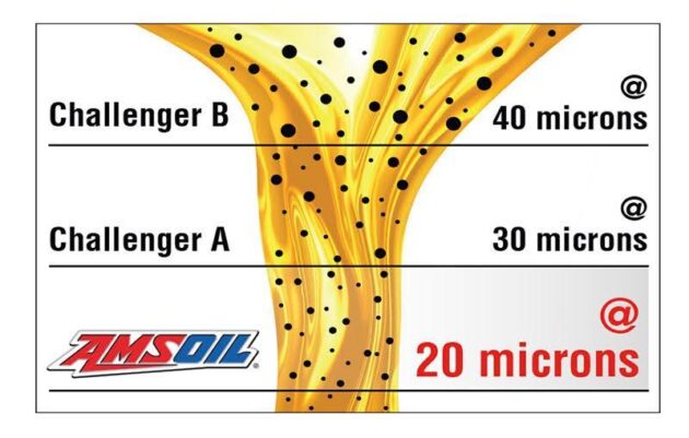 Synthetic Oil & Air Filtration - The Best Oil